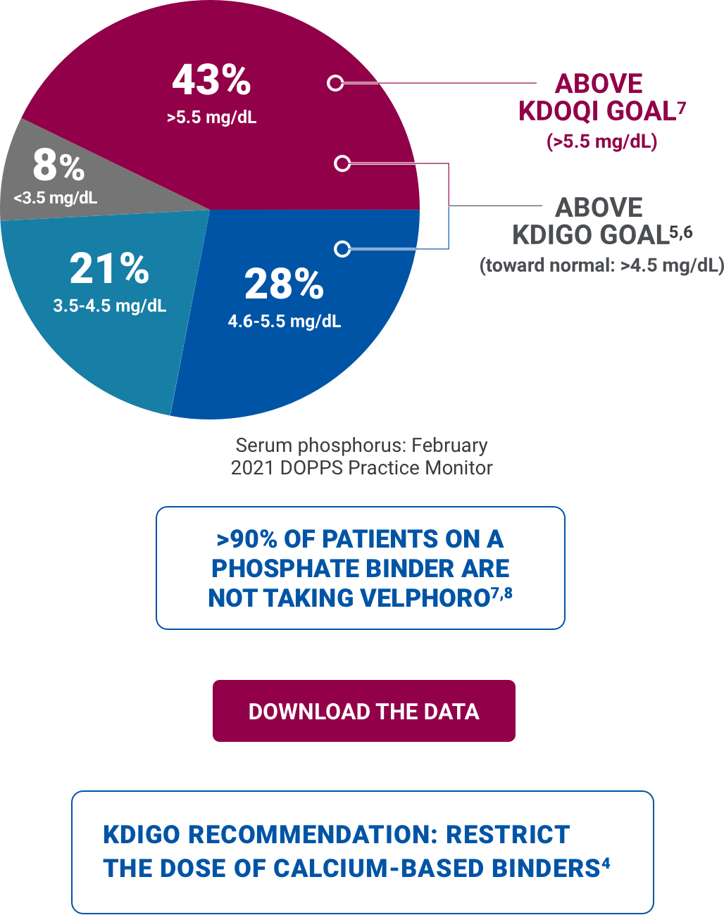 Potency | VELPHORO® (sucroferric oxyhydroxide)